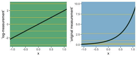 9 Big Entropy And The Generalized Linear Model Statistical Rethinking