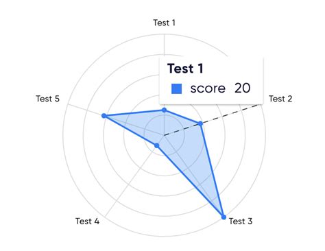 Radar Graph Slicetooltip Is Showing Incorrect Value On Production Nextjs Build · Issue 2273