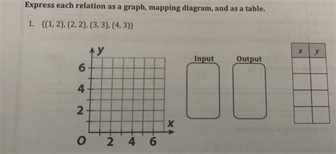 Solved Express Each Relation As A Graph Mapping Diagram And As A