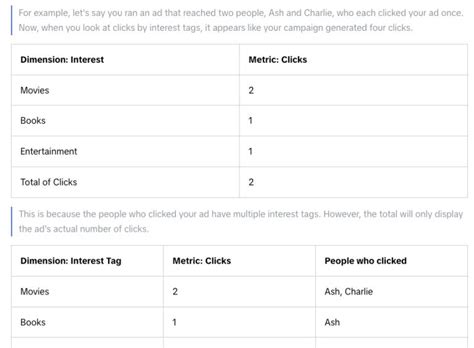 Tiktok Ads Metrics What They Mean And How To Track Them In 2025