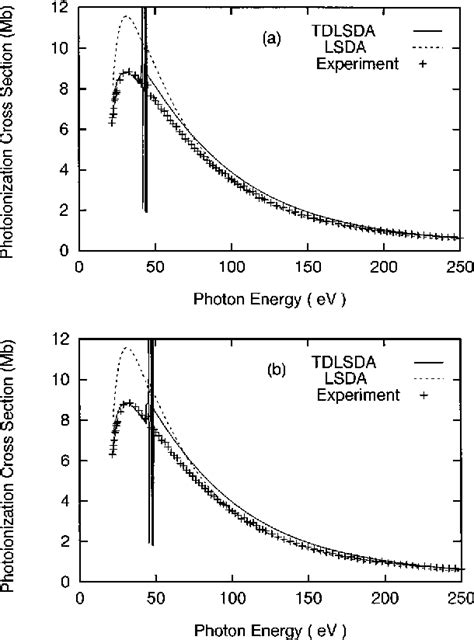 figure 3 from density functional theory with optimized effective