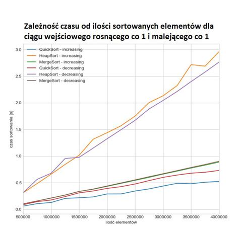 github jakobowsky algorithms and data structures fire bunch of