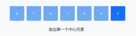 八大排序之快速排序Java版详解 JAVA开发区 博客园
