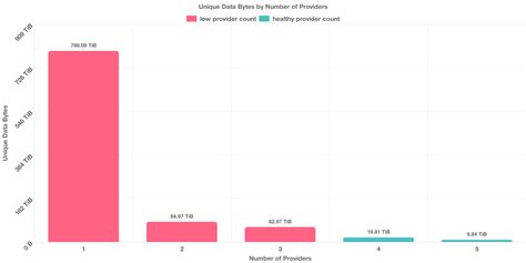 DataCap Application IPolloverse SG PTE LTD Issue Filecoin Project Filecoin Plus