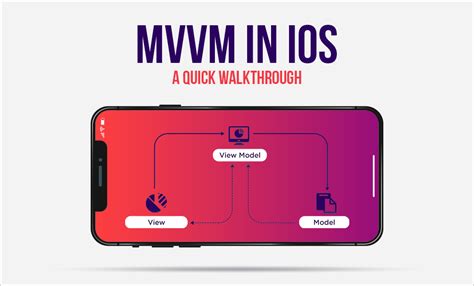 MVVM In IOS A Quick Walkthrough