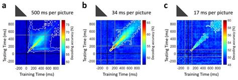 Temporal Generalization Of Target Image Decoding For The 500 34 And