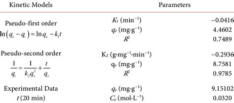 Correlation Coefficient And Parameters Of The Kinetic Models