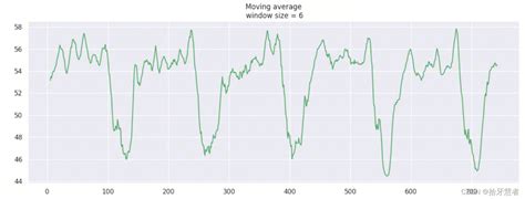 时间序列进行分析的一些手法以及代码实现移动平均、指数平滑、sarima模型、时间序列的（非）线性模型sarima模型和指数平滑法。 Csdn博客