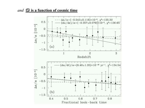 Ppt Cosmic Variation Of The Fine Structure Constant Powerpoint Presentation Id 4270207