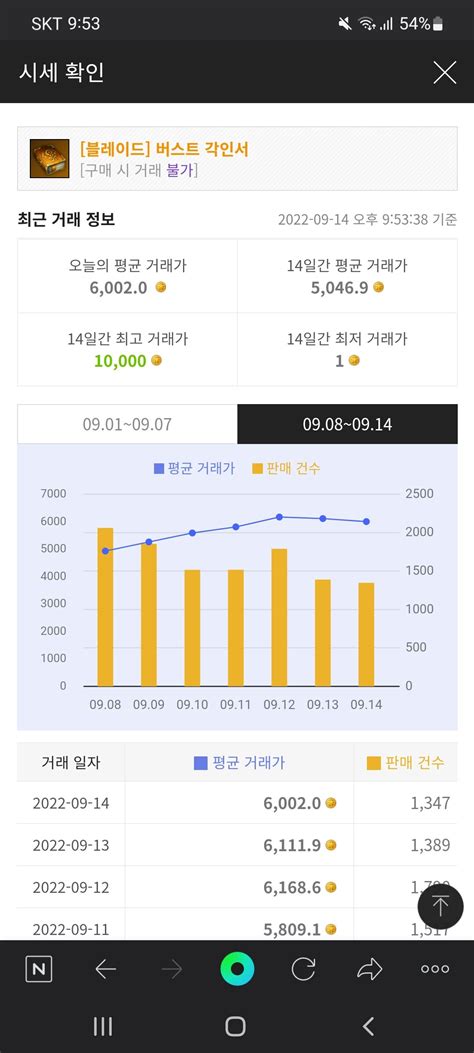 로스트아크 인벤 이 새기 갑자기 왜 이럼 로스트아크 인벤 블레이드 게시판