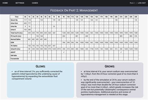 GitHub William Hu Codes Hyponatremia Simulation Virtual Patient Simulator Developed To Train