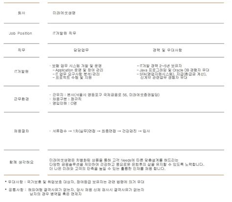 미래에셋생명 채용공고 It개발원 경력사원 채용 2023년 채용