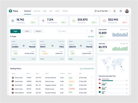 Travz Travel Agent Dashboard By Alif Nabil For Aksantara On Dribbble