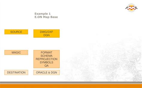 PPT FME Data Migration And Q A Strategies PowerPoint Presentation ID