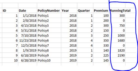t sql how to get running total for each quarter and instead of