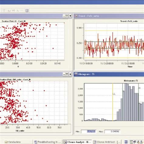 Typical Load Patterns Of Residential Commercial And Industrial