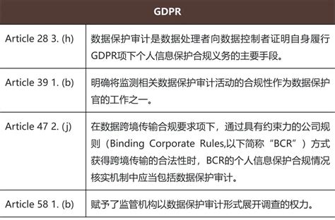 以铜为鉴，可正衣冠”——《个人信息保护合规审计管理办法（征求意见稿）》解读 金杜律师事务所 宁宣凤 吴涵