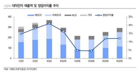 Ir분석 대덕전자 선제적 투자 옳았다