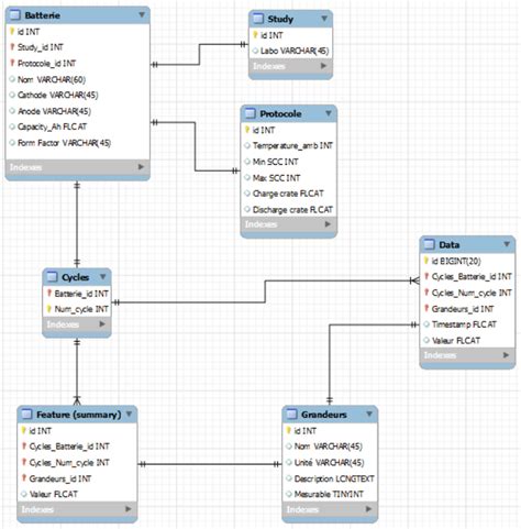 Projet De Recherche Technologique Dataset Generation Tool Génie