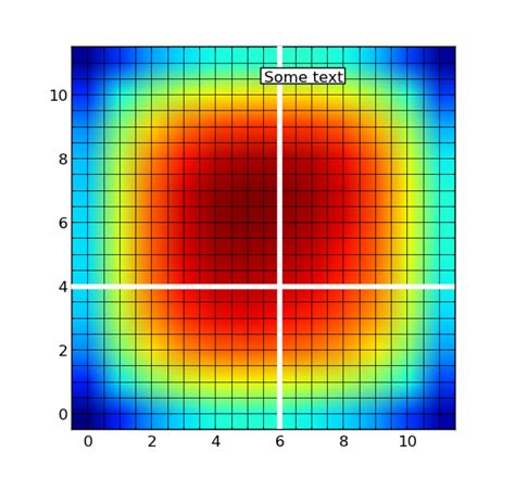 Python 27 Matplotlib Grid Always In Front Of Ax Hv Lines Stack Overflow