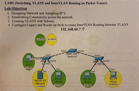 Solved LAB Switching VLANS And InterVLAN Routing On Chegg