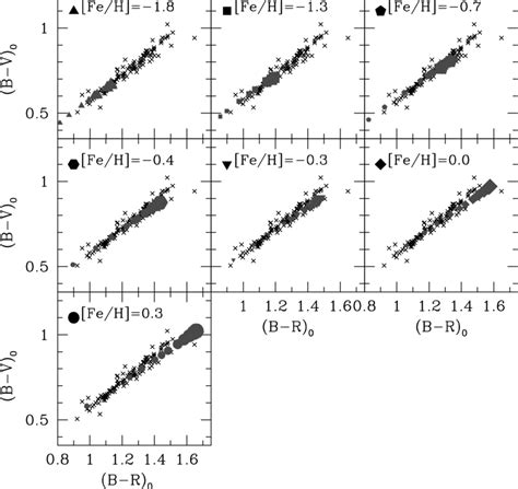 —observed Gc Colors Compared With The R05 Ssp Models For Ages 1 T Gyr