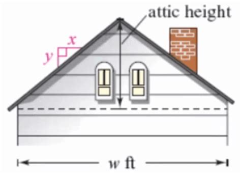 Derivative Of An Integral
