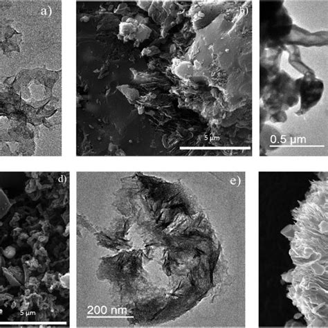 Characterization Of As Prepared CNOs A A Typical TEM Image Of CNOs