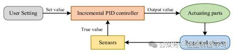 PID搜索优化算法 PSA SCI一区新算法 公式原理详解与性能测评 Matlab代码免费获取 知乎