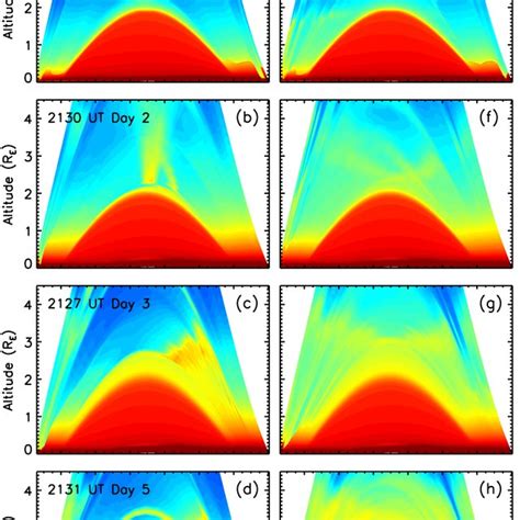 Line Plots Of The Electron Density Along The L 4 Field Line Are Shown
