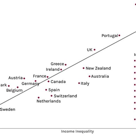 1 Health And Social Problems Are Worse In More Unequal Countries Note