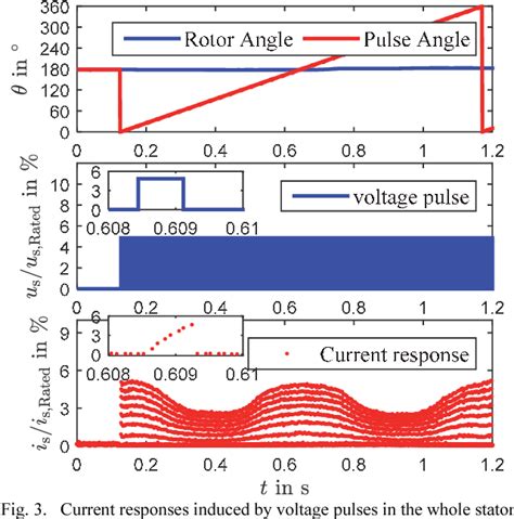 Figure 10 From Impact Of Bridge Saturation On Anisotropy Based Initial
