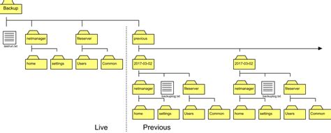 precedence technologies wiki support kb backup runrsync