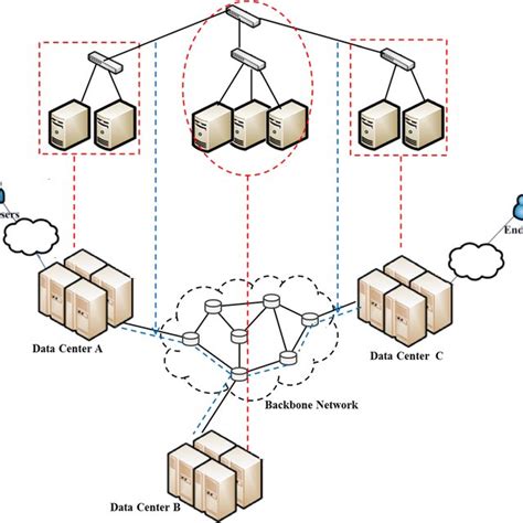 Example Of Vdc Deployment Over A Multi Cloud Architecture Source 3