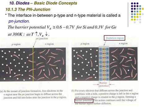 PPT 10 Diodes Basic Diode Concepts PowerPoint Presentation Free Download ID 2981059