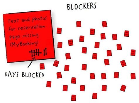 Using Blocker Clustering Defect Clustering And Prioritization For