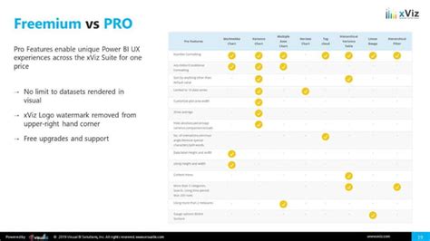 Introduction To Xviz Custom Visuals Suite For Microsoft Power Bi Ppt
