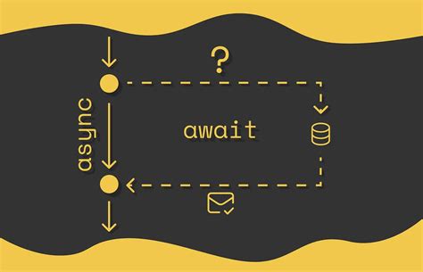 The Most Insightful Stories About Javascript Medium