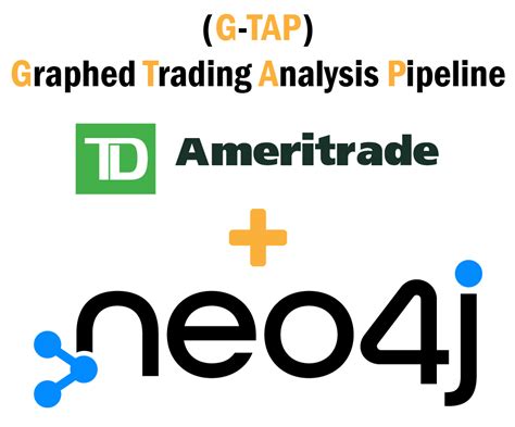 Api Identification System Tda