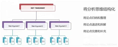 秦路七周成为数据分析师(第一周)—— 数据分析思维秦路七周成为数据分析 Csdn博客 秦路七周成为数据分析师(第一周)—— 数据分析思维秦路七周成为数据分析 Csdn博客