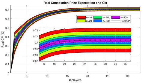 Efficient Monte Carlo Methods for Multidimensional Modeling of Slot Machines Jackpot