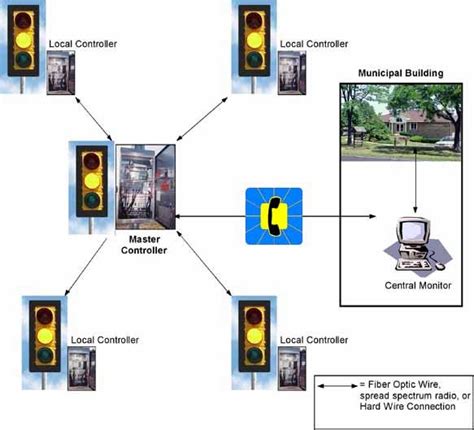1 Components Of A Closed Loop System 16 Download Scientific Diagram
