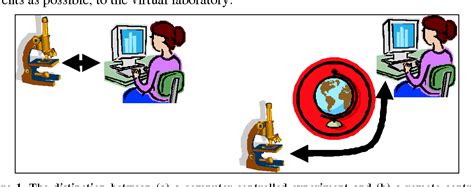 Figure 1 From The Virtual Laboratory And Interactive Screen Experiments