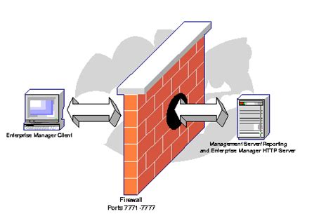 Pengertian Server Dan Firewall Pada Jaringan Komputer Belajar Ngeblog Aja