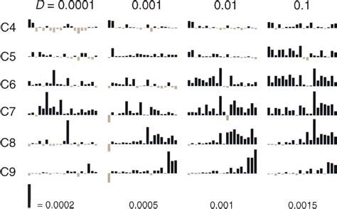 The Pattern Of Activated Glomeruli Varies With Odorant And With Download Scientific Diagram