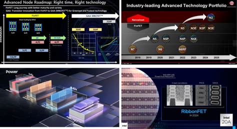 Kees Groeneveld Posted On Linkedin