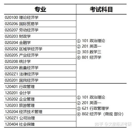 经济学考研易上岸院校——天津财经大学 知乎