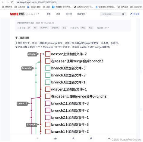 Git命令之rebase合并分支 转载合并受阻源分支必须变基rebase到目标分支。 Csdn博客