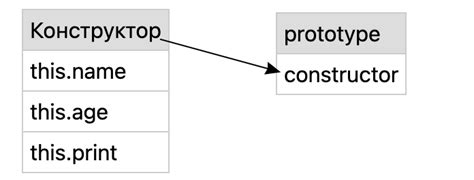 Javascript Расширение объектов Прототипы