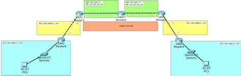Práctica IPv6 en Packet Tracer Marcos Ruiz